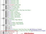 Essbase Attribute Dimensions