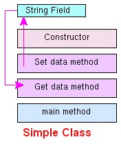 Java Class Definition Java Datacadamia Data And Co - Light Photo Collection - High Resolution Quality