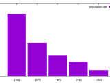 Plotting Bar Chart In Gnuplot Directly Without Input File Gnuplot Plot