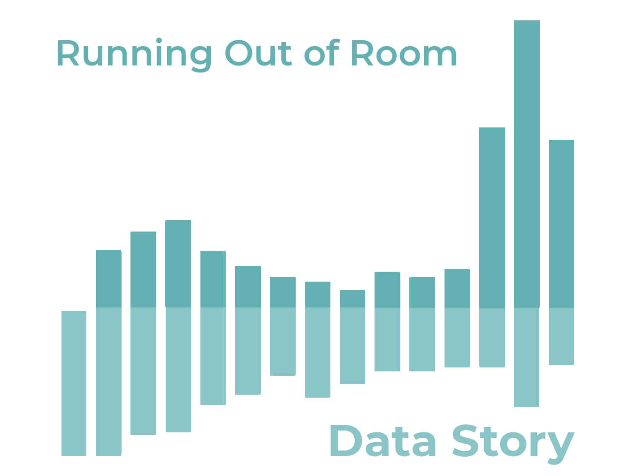 Running Out of Room – Data Cape Cod