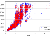 Random Forest In Python With Scikit Learn Datacareer De
