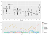 Data Analysis And Visualisation In R For Ecologists Data Visualization