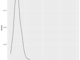 Intro To R And Rstudio For Genomics Data Visualization With Ggplot2