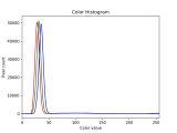 Image Processing With Python All In One View