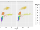 Data Analysis And Visualization In Python For Ecologists Making Plots