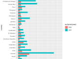 Introduction To R For Geospatial Data Introduction To Visualization