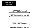 Step 2 Http Requests Iob22
