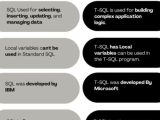 Difference Between Sql And T Sql Explained