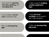 Difference Between Sql And T Sql Explained Dataceps