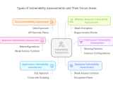 Faqs On Vulnerability Assessment And Penetration Testing