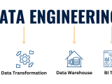 Data Engineering Services Dataco Consulting