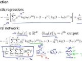 The Mathematics Of Machine Learning Dataconomy