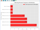 Frequency Distribution Analysis Using Python Data Stack Part 2