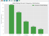 Frequency Distribution Analysis Using Python Data Stack Part 2
