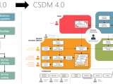 Servicenow Csdm Evolution Csdm Examples Data Content Manager