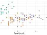 How To Change Marker Shape In The R Plot Data Cornering