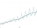 Plot Moving Average In R Using Ggplot2 Data Cornering