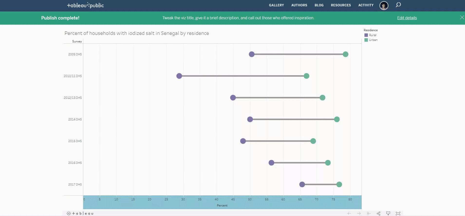 Dumbbell Plot Tableau Tutorial