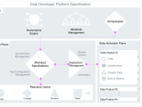Capabilites Data Developer Platform