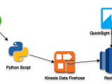 Aws Data Analysis And Visualization Dima S Knowledge Collection About