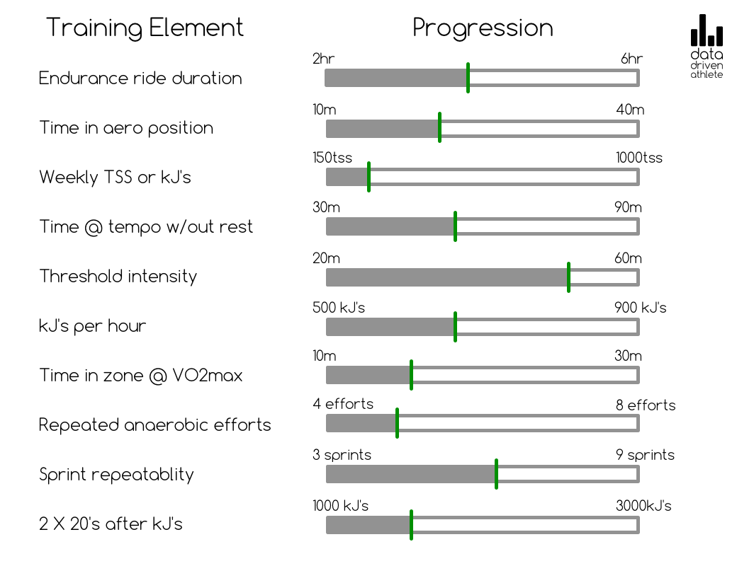 Data Driven Athlete | The Blog | How to Make Progress on the Bike