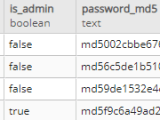 List Users In Postgresql Database Postgresql Data Dictionary Queries