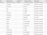 Find All String Character Columns In Postgresql Database Postgresql