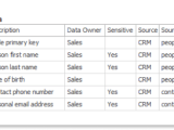 Source Sql Server