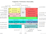 Deep Dive Into Postgres Stats Introduction Data Egret