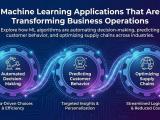 Machine Learning Applications That Are Transforming Business Operations