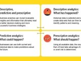 Elevating Data Analytics Techniques Unleashing Advanced Potential