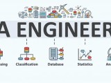 11 Data Engineering Fundamentals Achieve Positive Outcomes With Key
