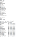 Decision Tree Using Python Scikit Rp S Blog On Ai
