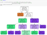 Decision Tree Using Python Scikit Rp S Blog On Ai