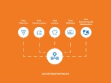 10 Best Practices For Data Integration To Maximize Business Value
