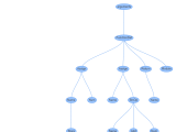 Python Cst And Ast Datafireball