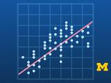 Fitting Statistical Models To Data With Python Datafloq News