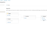 Azure Create A Rest Api Using Nodejs Serverless Functions Datafloq