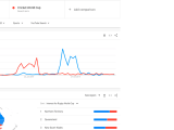 Keyword Data Google Trends Api Capture Search Interest