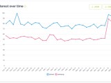 Dataforseo Trends Api Dataforseo