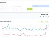 Dataforseo Trends Api Dataforseo