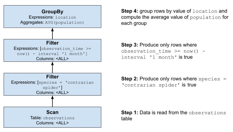 Optimizing Sql And Dataframes In Datafusion Part 2 Influxdata - Colorful Art Collection - Mobile Quality
