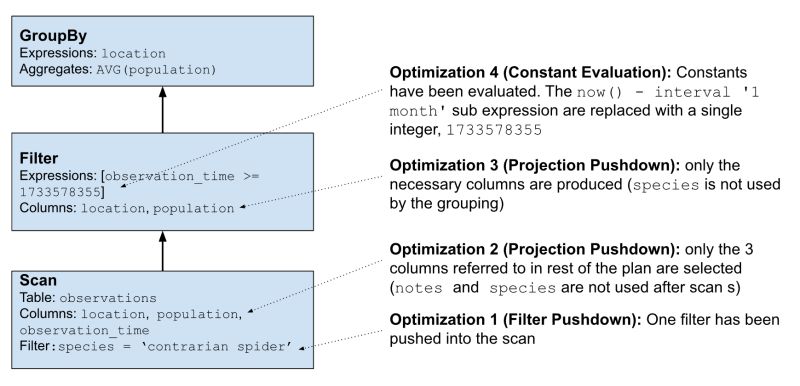 Optimizing Sql And Dataframes In Datafusion Part 2 Influxdata - Premium Light Pattern Gallery - Retina