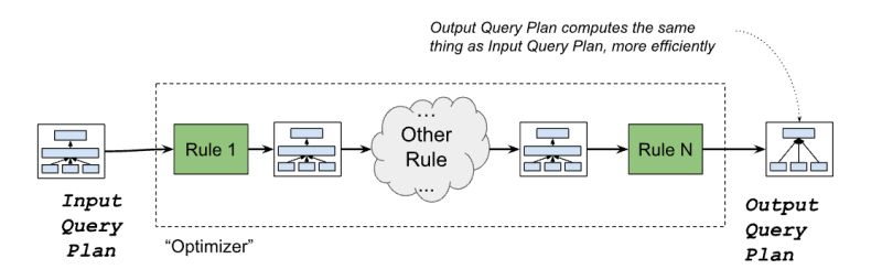Optimizing Sql And Dataframes In Datafusion Part 2 Influxdata - Premium Landscape Texture Gallery - Ultra HD