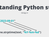 Python Strptime Converting Strings To Datetime Datagy