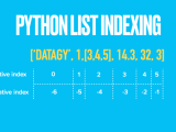 4 Ways To Clear A Python List Datagy