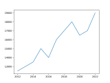 Plotting In Python With Matplotlib Datagy