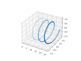 How To Create 3d Scatterplots In Matplotlib Datagy