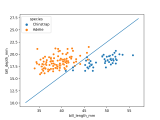 Support Vector Machines Svm In Python With Sklearn Datagy