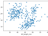 Seaborn Scatter Plots In Python Complete Guide Datagy